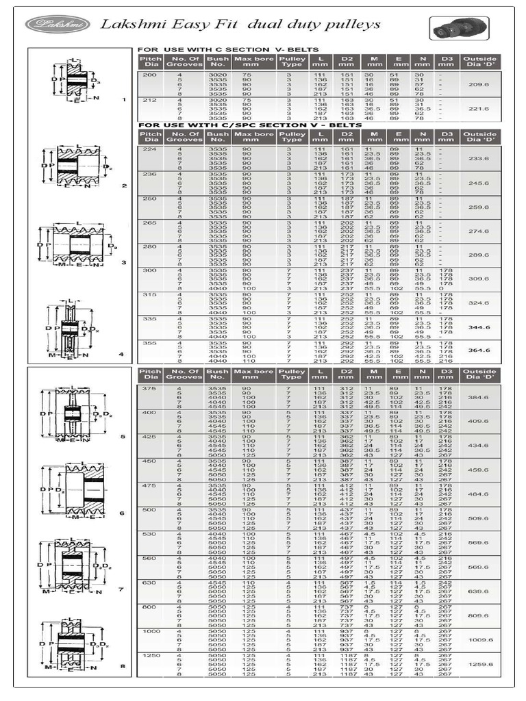 FOR USE W Ith C/SPC Section V - Belts | PDF