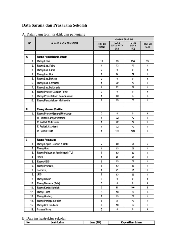 Data Sarana Dan Prasarana Sekolah | PDF
