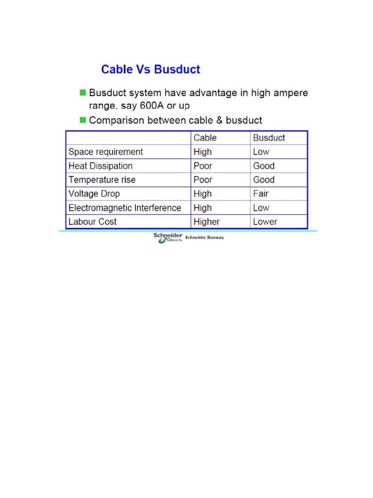 Cable Vs Bus Duct | PDF