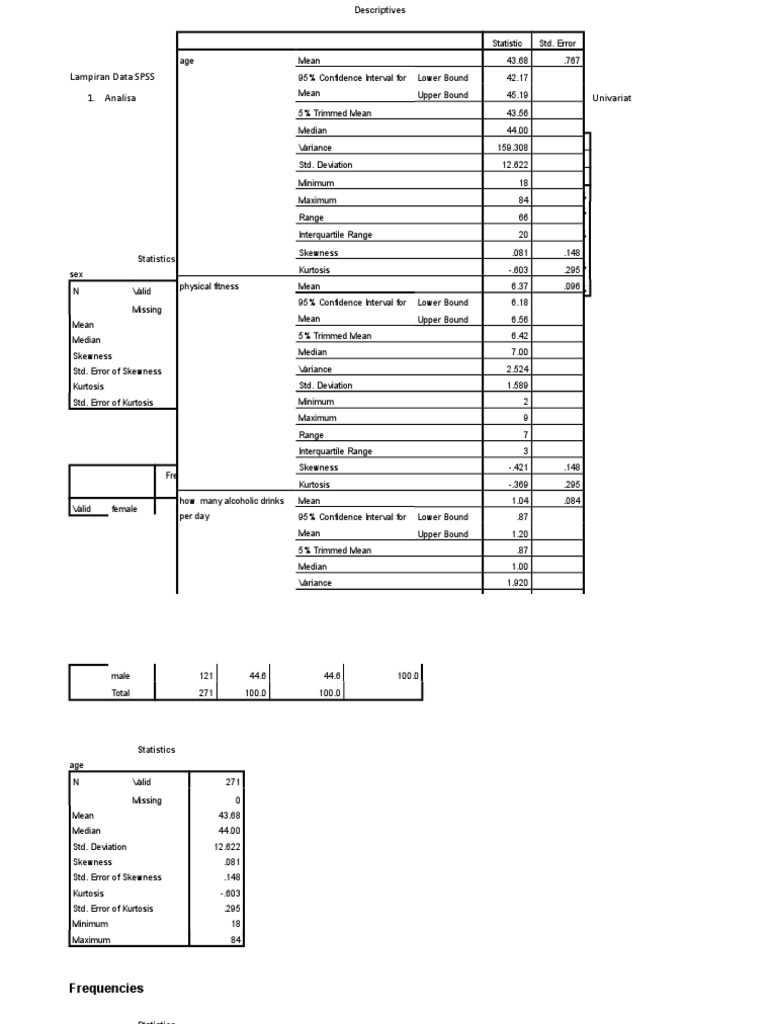 Lampiran Data SPSS | PDF | Skewness | Errors And Residuals