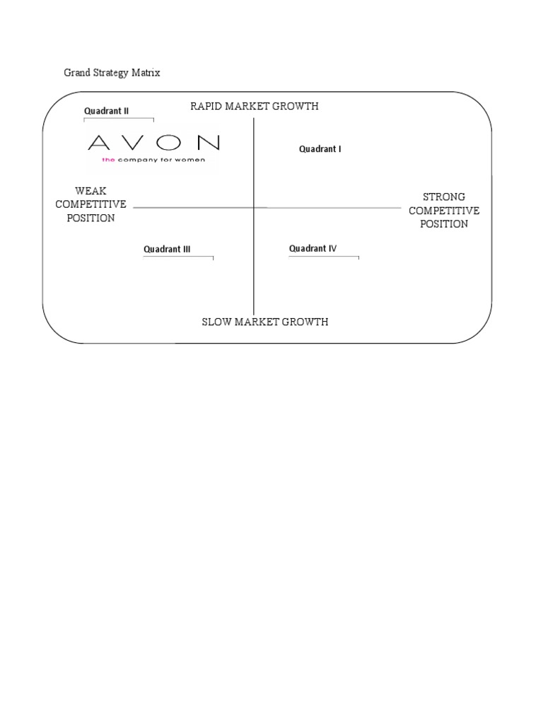 Grand Strategy Matrix Rapid Market Growth: Quadrant II | PDF ...