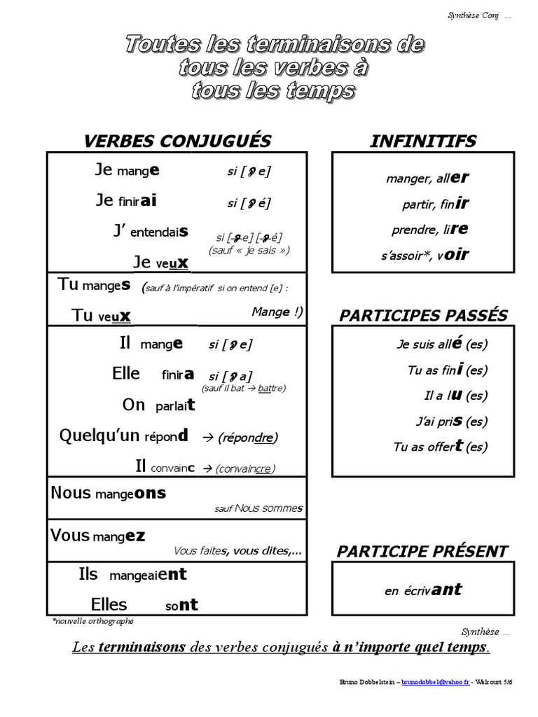 Toutes Les Terminaisons de Tous Les Verbes A Tous Les Temps (Ressource ...