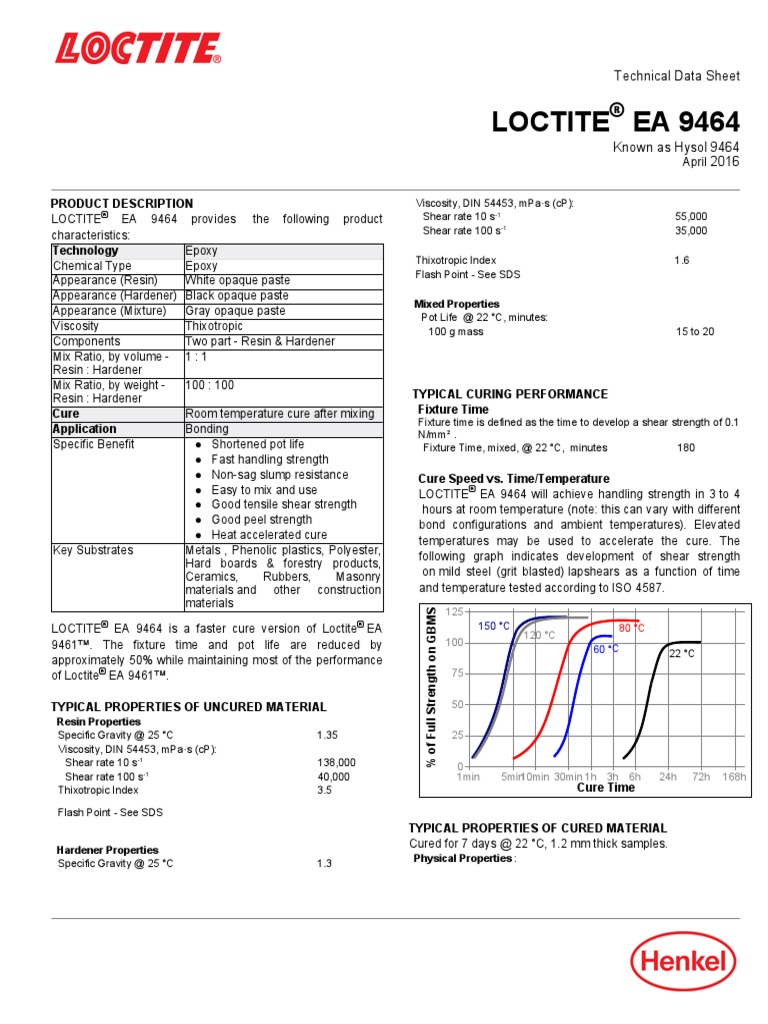 Loctite EA 9464: Product Description | PDF | Epoxy | Viscosity