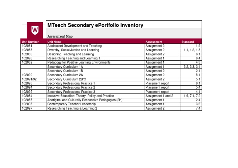 MTeach Secondary ePortfolio Assessment Map | PDF