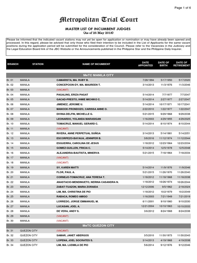List of MeTC Judges | PDF