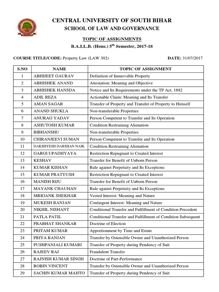 Assignment BALLB 5th Sem | PDF | Mortgage Law | Lease