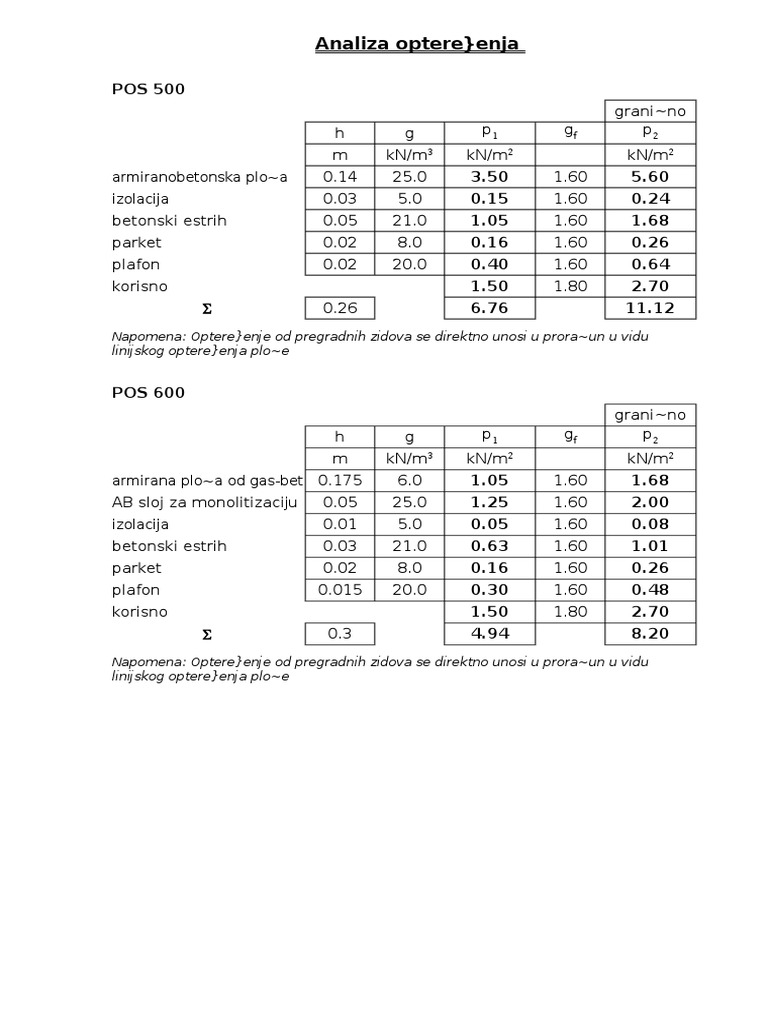 Analiza Opterecenja | PDF