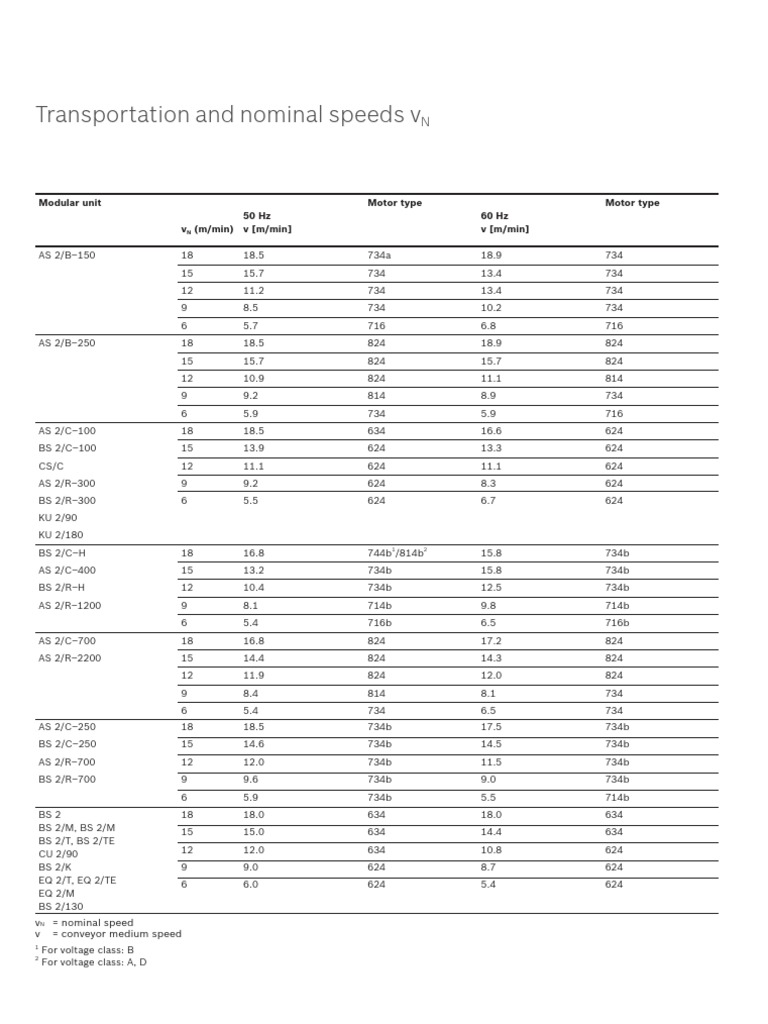 Transportation Nominal Speeds TS2plus en | PDF | Electromagnetism ...