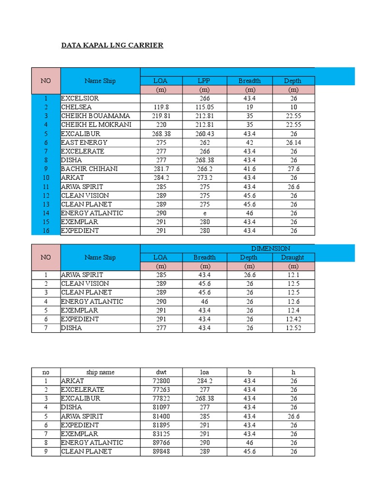 Regresi Tugboat | PDF | Shipping | Navigation