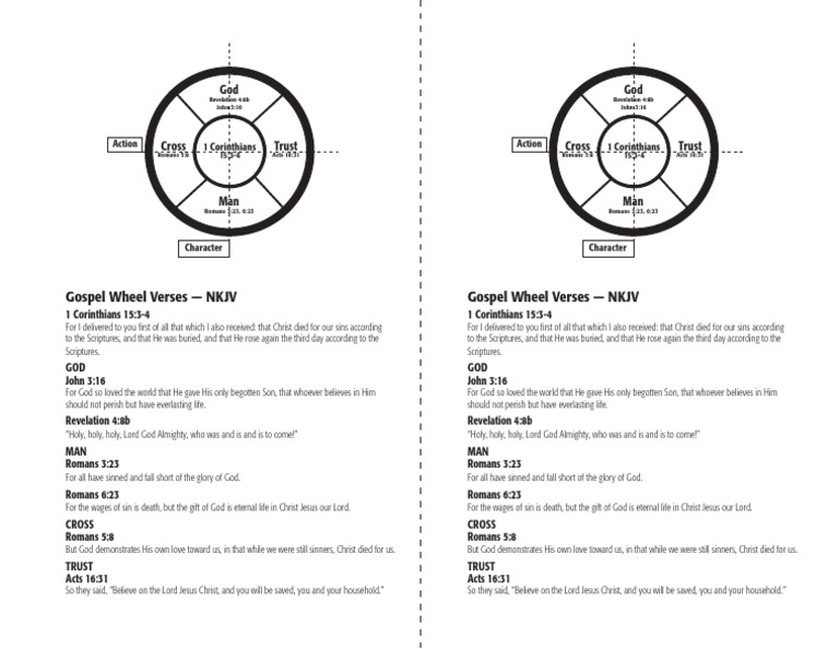 Gospel Wheel Verses - NKJV Gospel Wheel Verses - NKJV: God God | PDF ...
