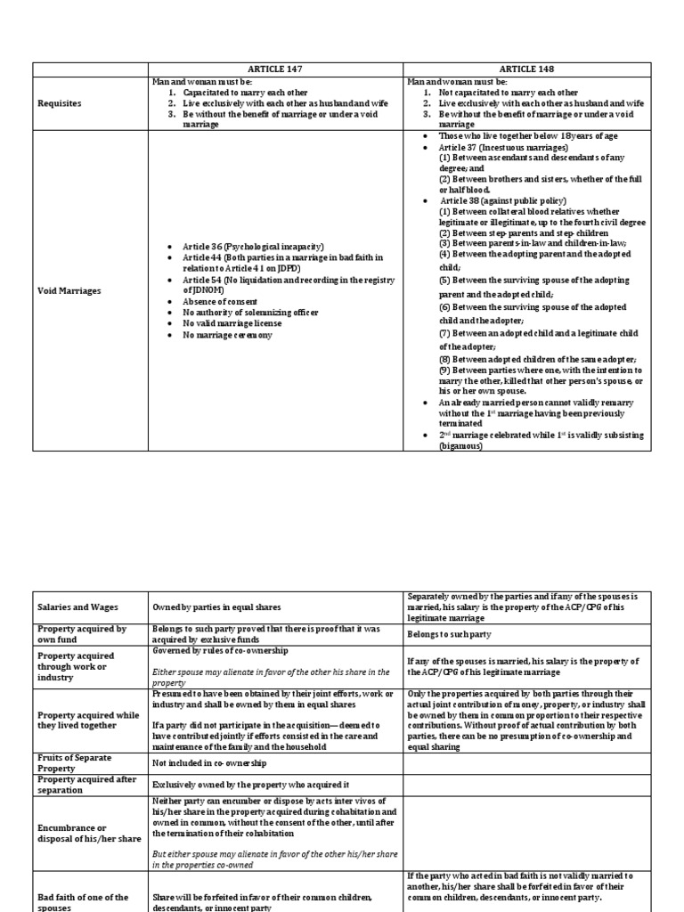 Article 147 Article 148 | Download Free PDF | Wife | Marriage