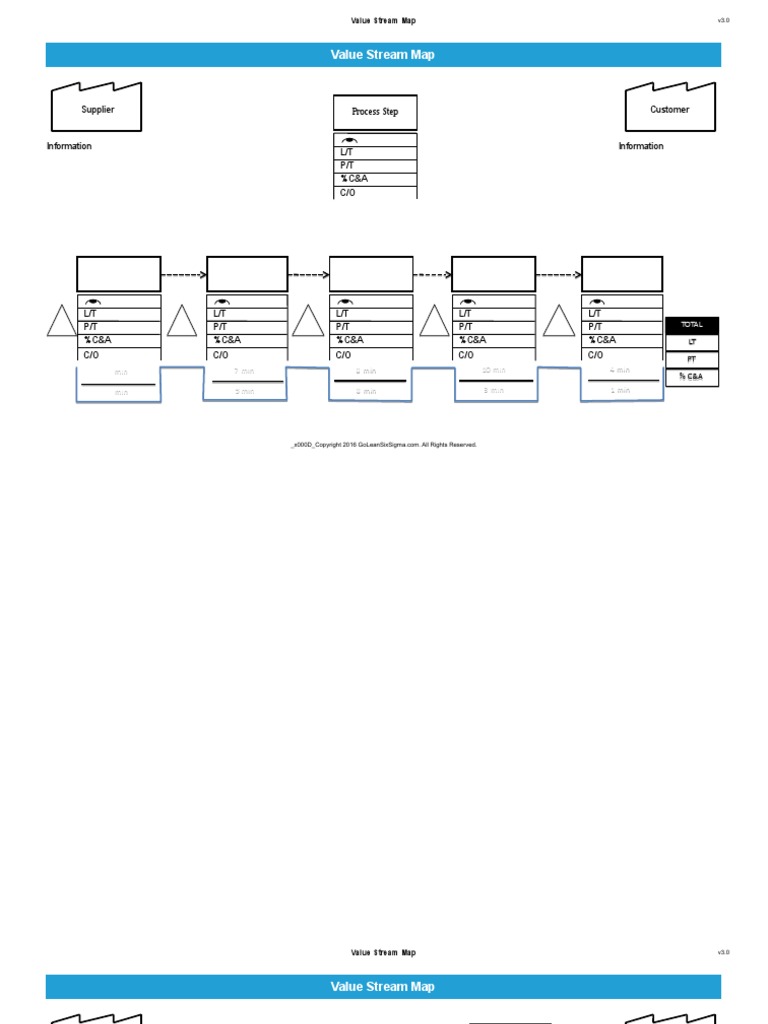 Value-Stream-Map v3.0 | PDF | Food And Drink | Supply Chain Management