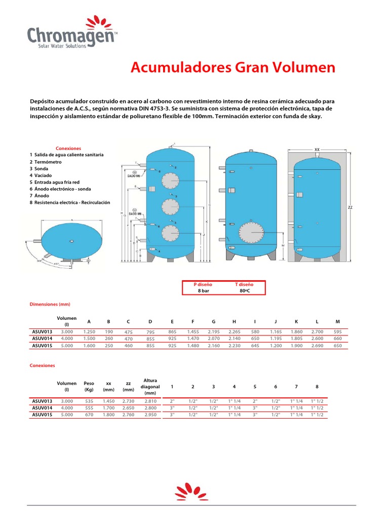 Termosifones Chromagen Perfil Bajo | PDF | Materiales | Naturaleza