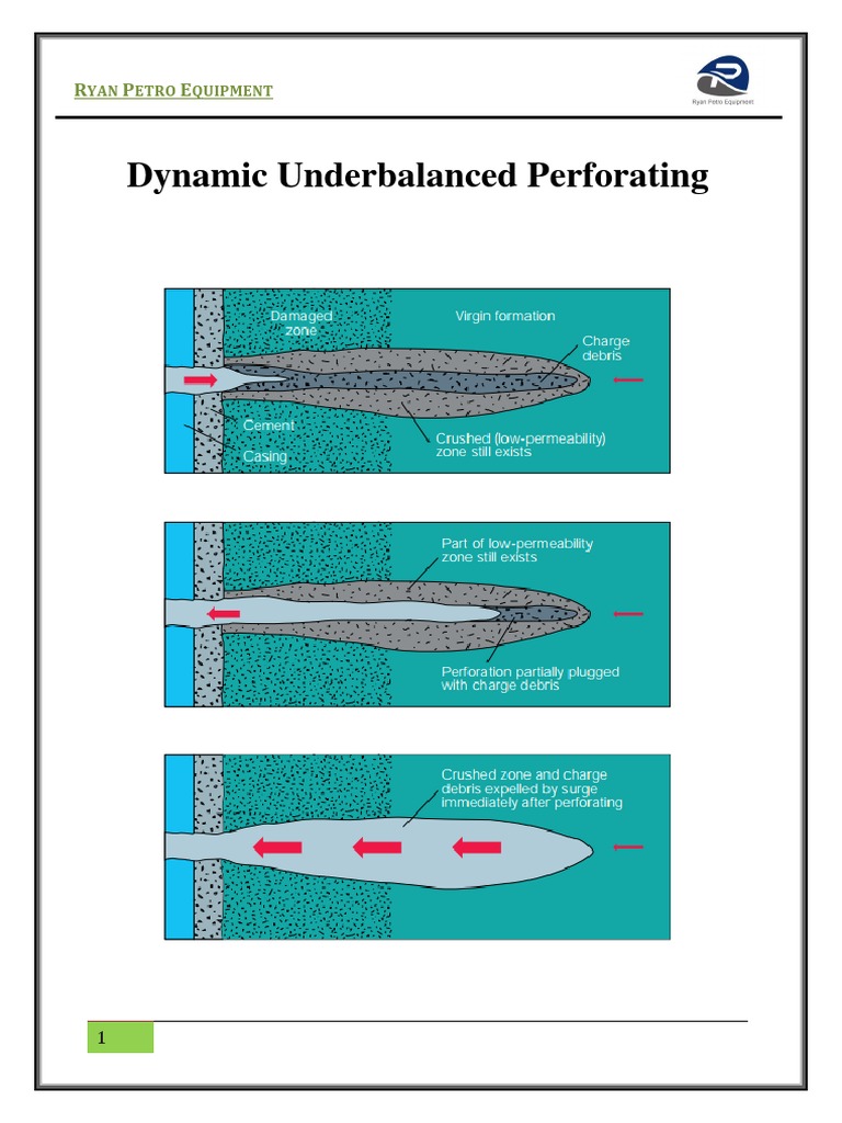 Dynamic Underbalanced Perforating: YAN Etro Quipment | Download Free ...