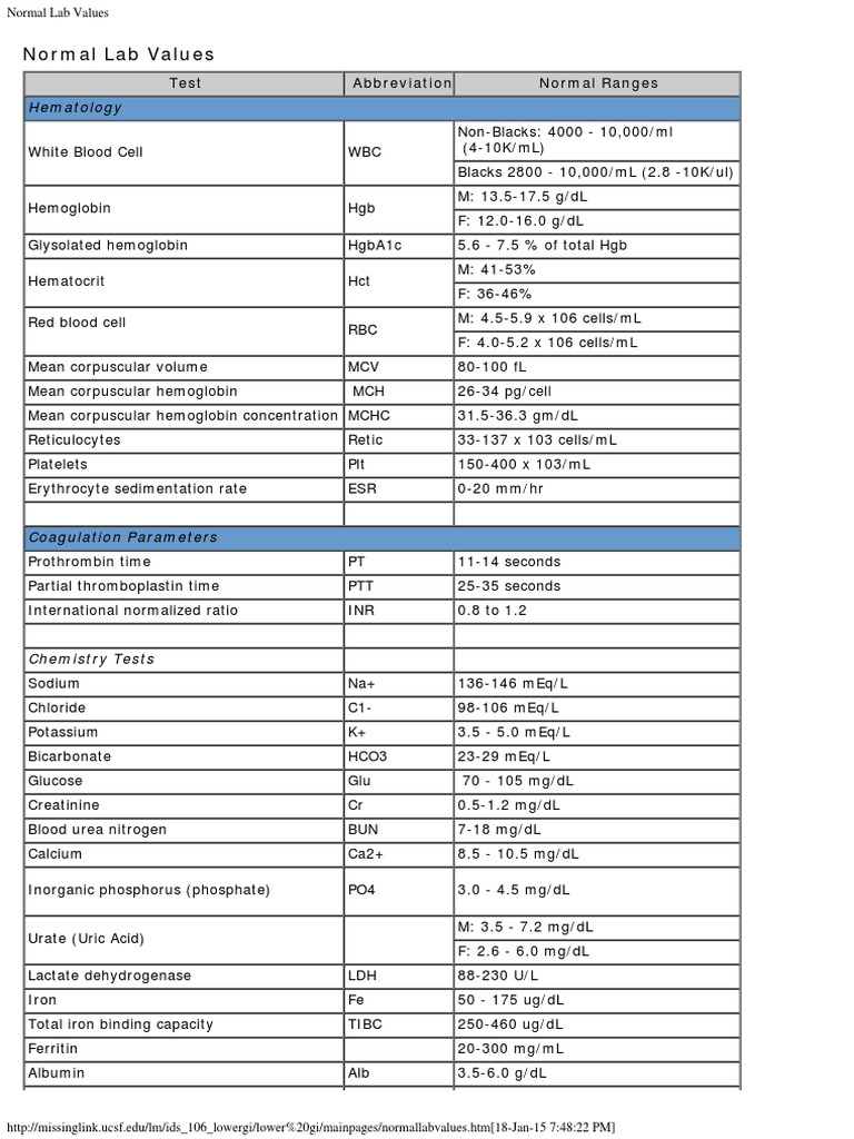 Normal Lab Values Reference Guide | PDF | Biomolecules | Chemistry
