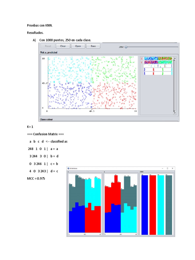 Pruebas Con KNN. Resultados. A) Con 1000 Puntos, 250 en Cada Clase | PDF | Statistical Data ...