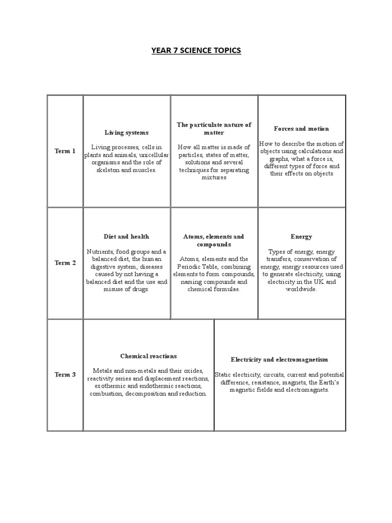YEAR 7 AND YEAR 8 SCIENCE CURRICULUM OVERVIEW | PDF | Chemical ...