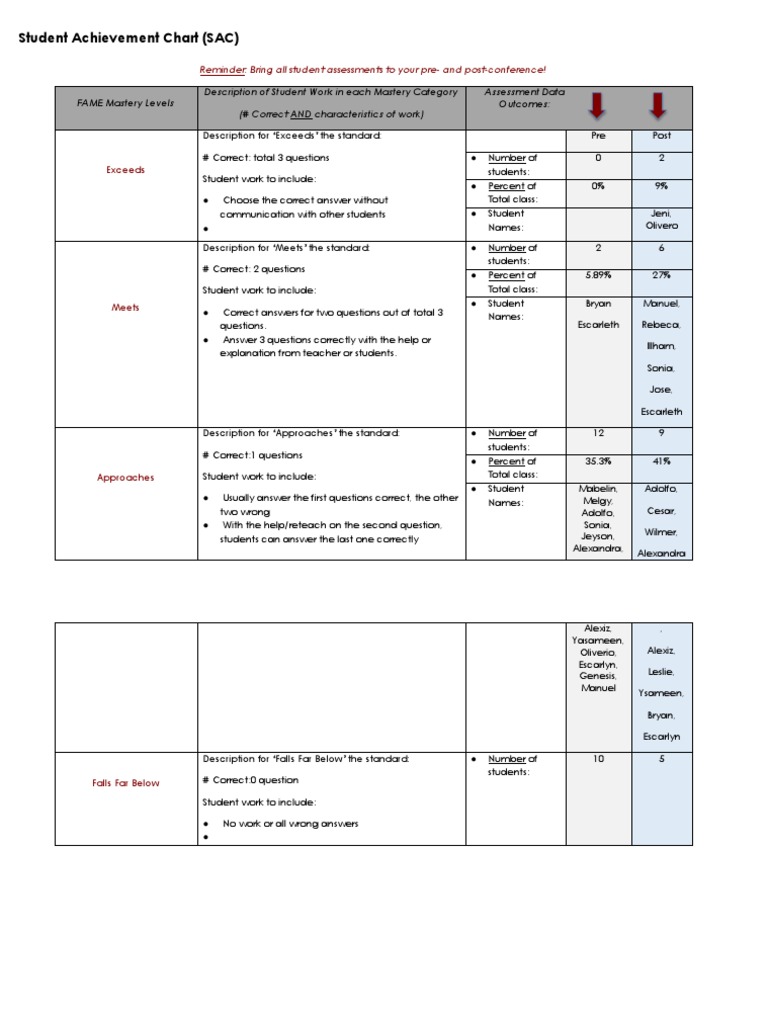 Zhejun Wang-Student Achievement Chart | PDF | Change | Evaluation