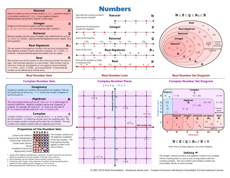 Natural Integer Rational Real Algebraic Real Natural: Real Number Set ...