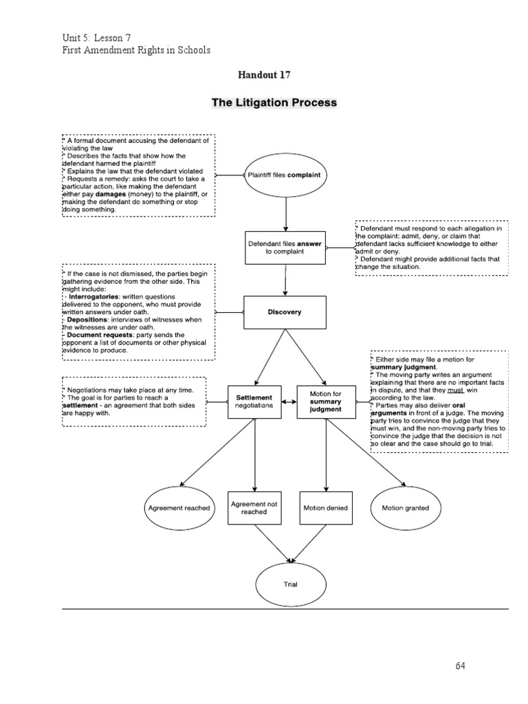 Unit 5 Lesson 7 Readings 1 | PDF