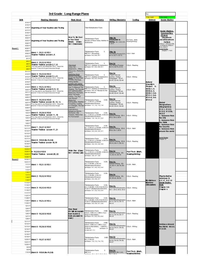 3rd Grade - Long Range Plans | PDF | Behavior Modification