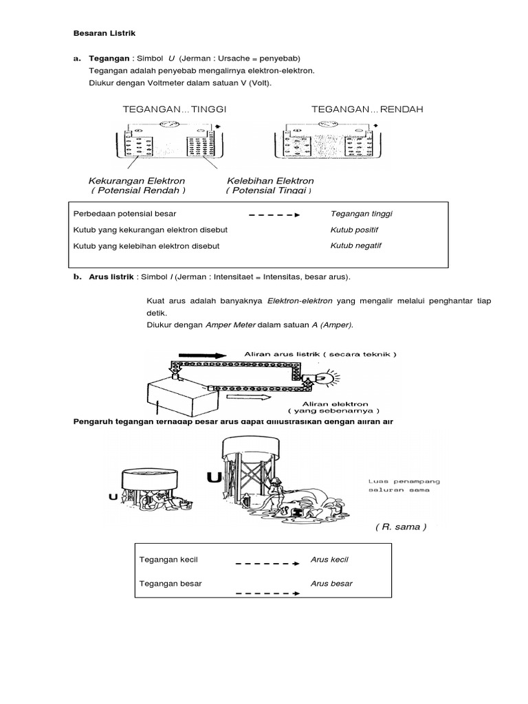 Besaran Listrik | PDF