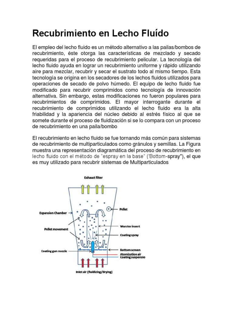 Recubrimiento en Lecho Fluido: Métodos y Ventajas | PDF | Revestimiento ...