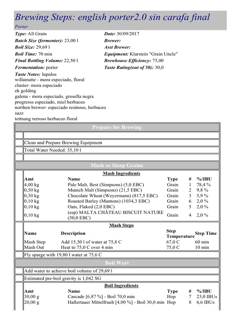 Brewing Steps for an English Porter with Cinnamon and Late Hop ...