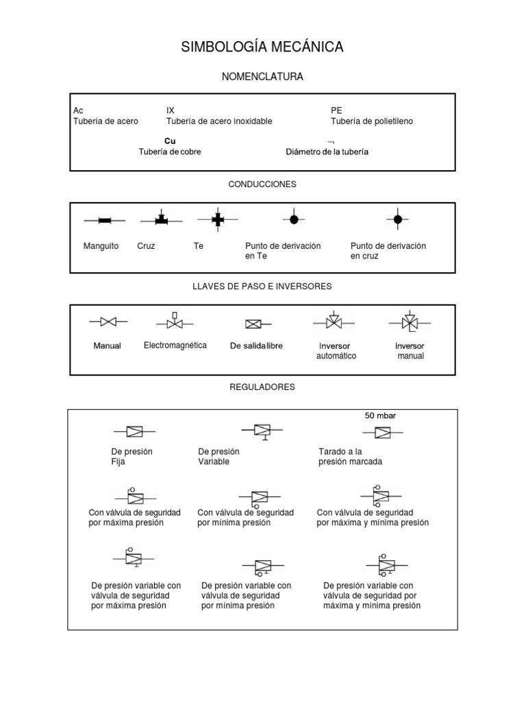 Simbologia Mecanica | PDF | Presión | Tubería (transporte de fluidos)