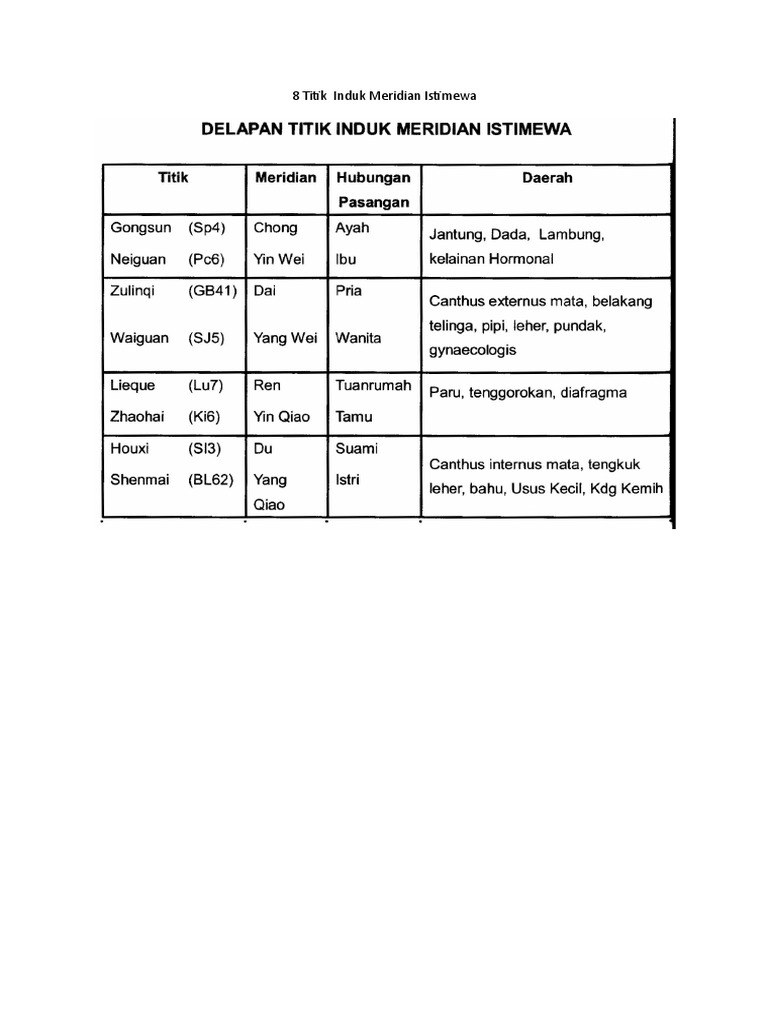 8 Titik Induk Meridian Istimewa | PDF