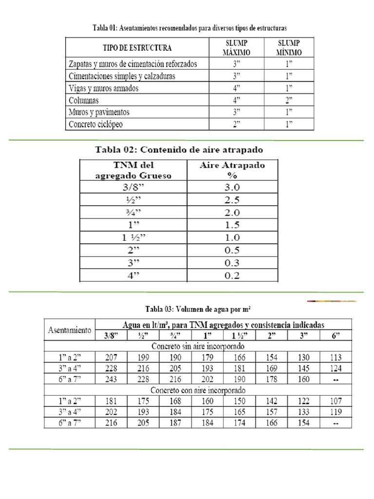Tablas Primera Opcion Tecno Concreto | PDF