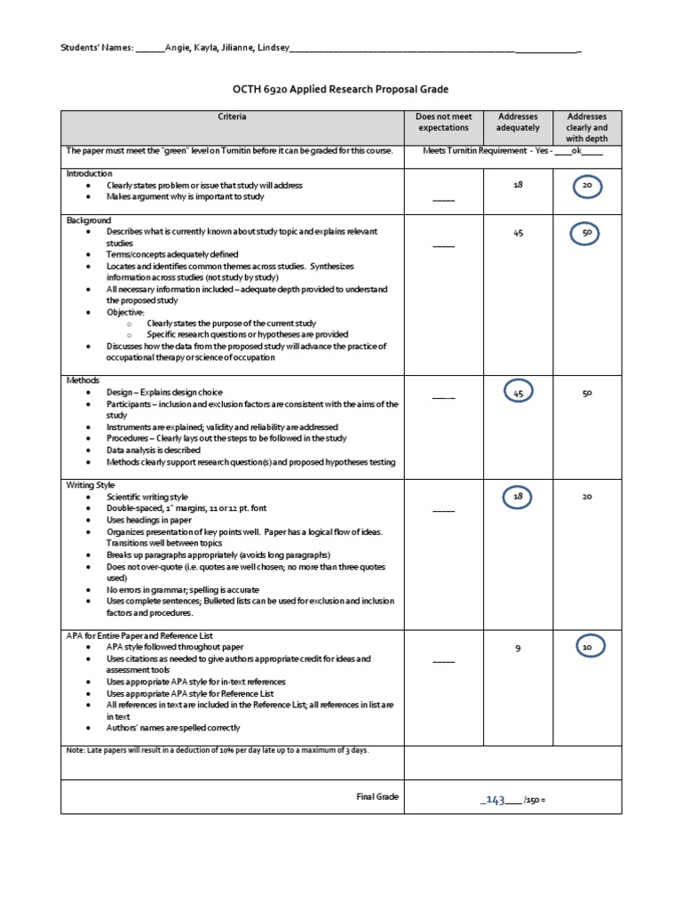 Research Proposal Rubric & Grade | PDF | Rubric (Academic) | Hypothesis