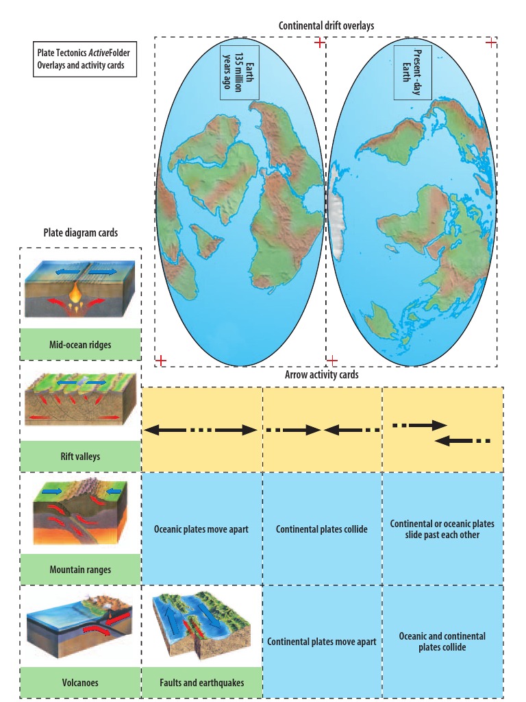 Tectonic Plates | PDF | Plate Tectonics | Structural Geology