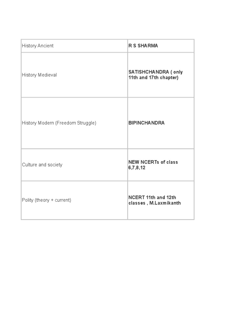 History Ancient: R S Sharma | PDF