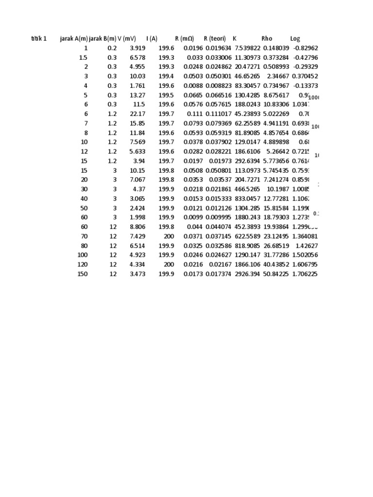 Chapter 8-Resistivity Method | PDF