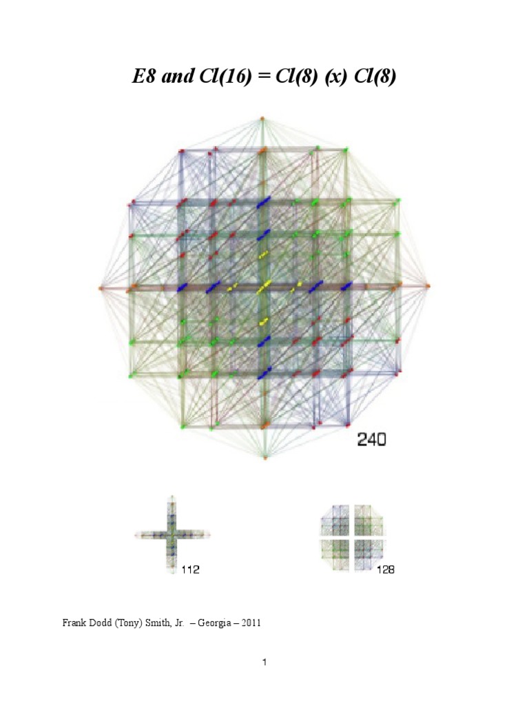 E8 Papers | PDF | Standard Model | Elementary Particle