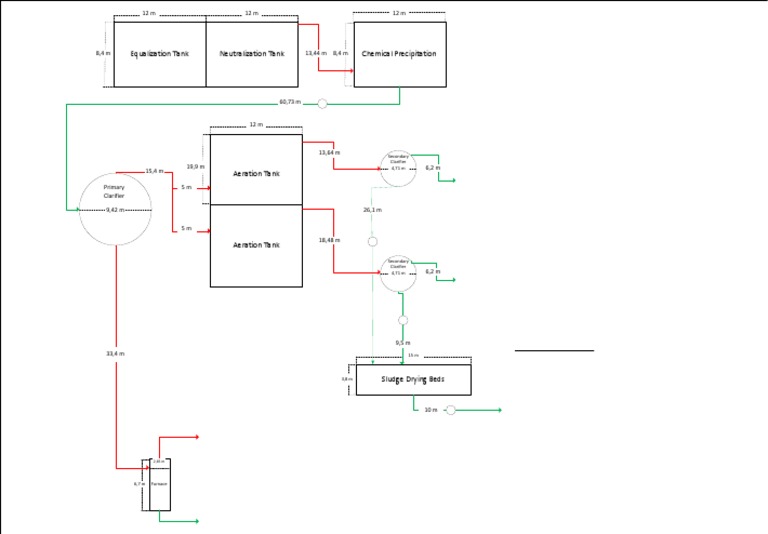 WWTP Plant Layout | PDF