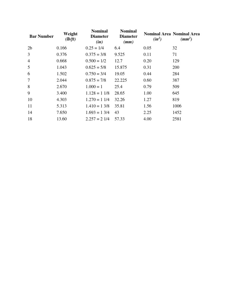 Imperial Bar Size | PDF
