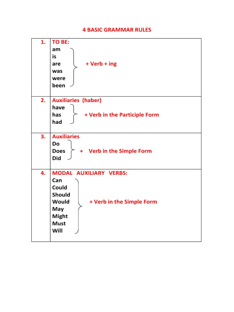4 Basic Grammar Rules | PDF