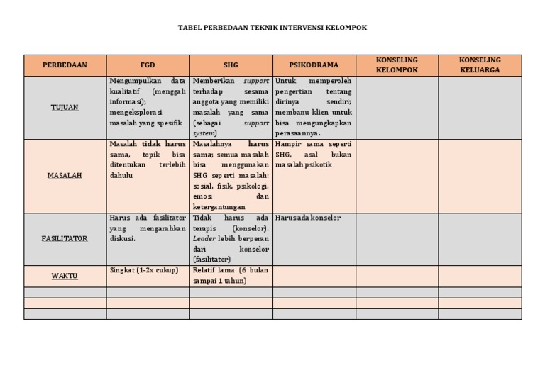 Tabel Perbedaan Teknik Intervensi Kelompok | PDF
