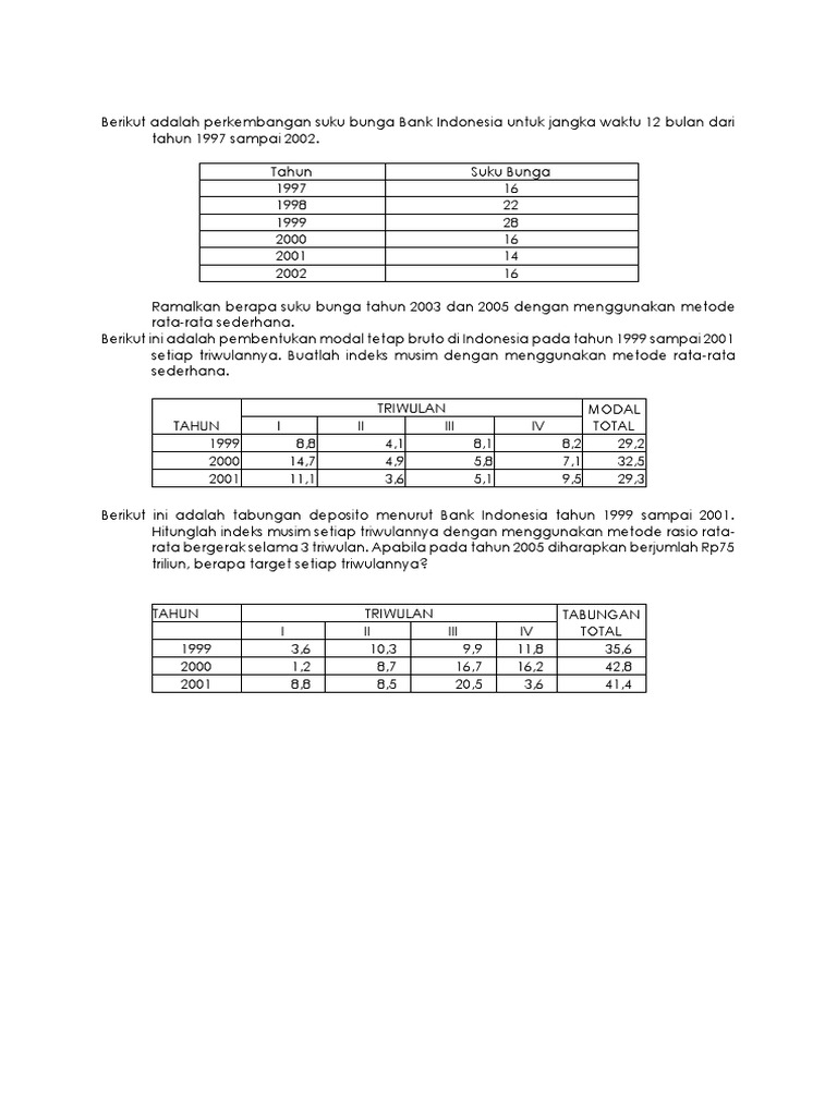 Berikut Adalah Perkembangan Suku Bunga Bank Indonesia Untuk Jangka ...