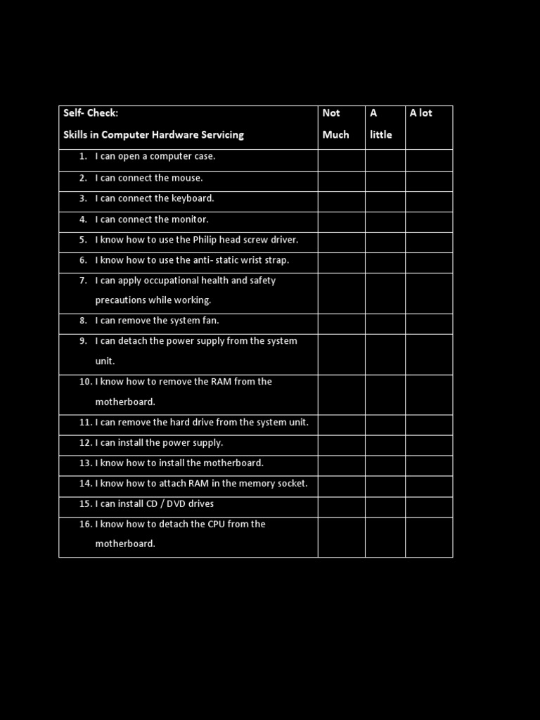 Self-Check: Skills in Computer Hardware Servicing Not Much A Little A ...