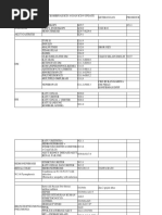 Koding Diagnosis Paru Tersering | PDF