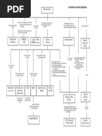 Revised Civil Procedure Flow Chart (2019 Amendment) | PDF