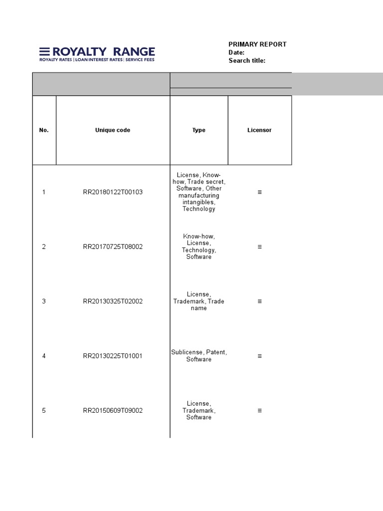 Royalty Rates Software Artificial Intelligence | PDF | Know How | License