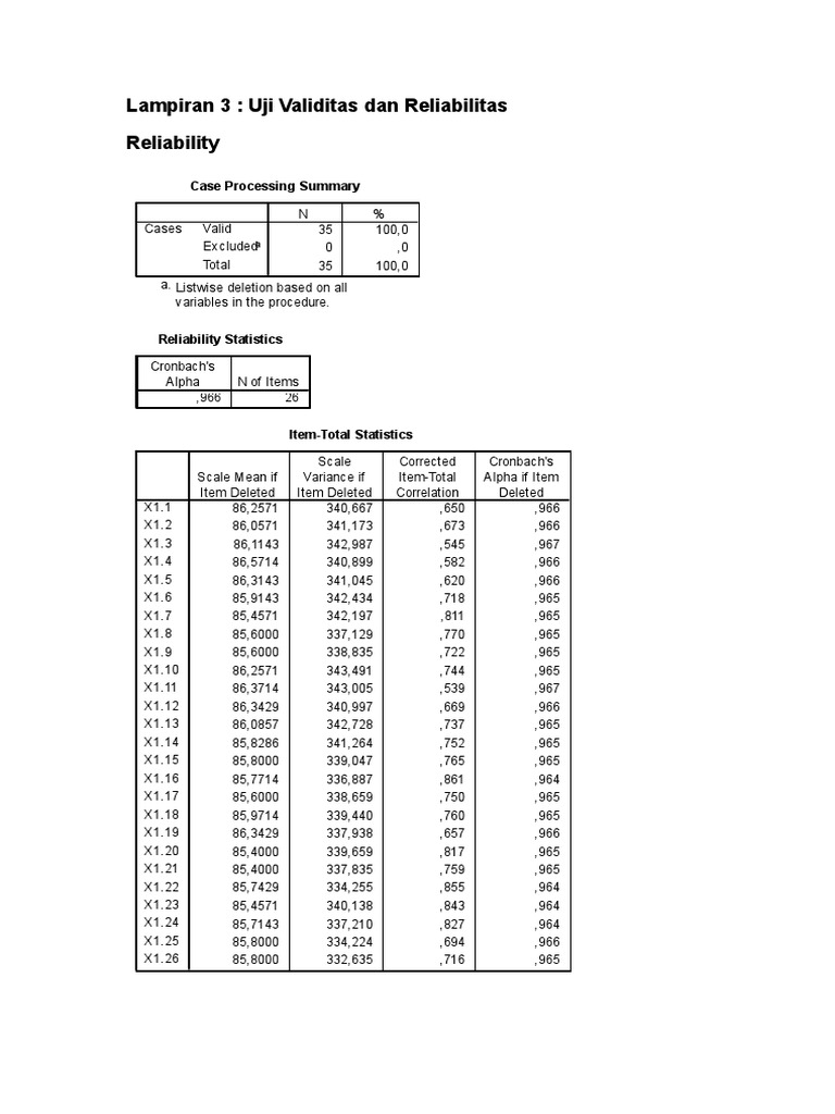 Lampiran 3: Uji Validitas Dan Reliabilitas Reliability: Case Processing Summary | PDF | Errors ...