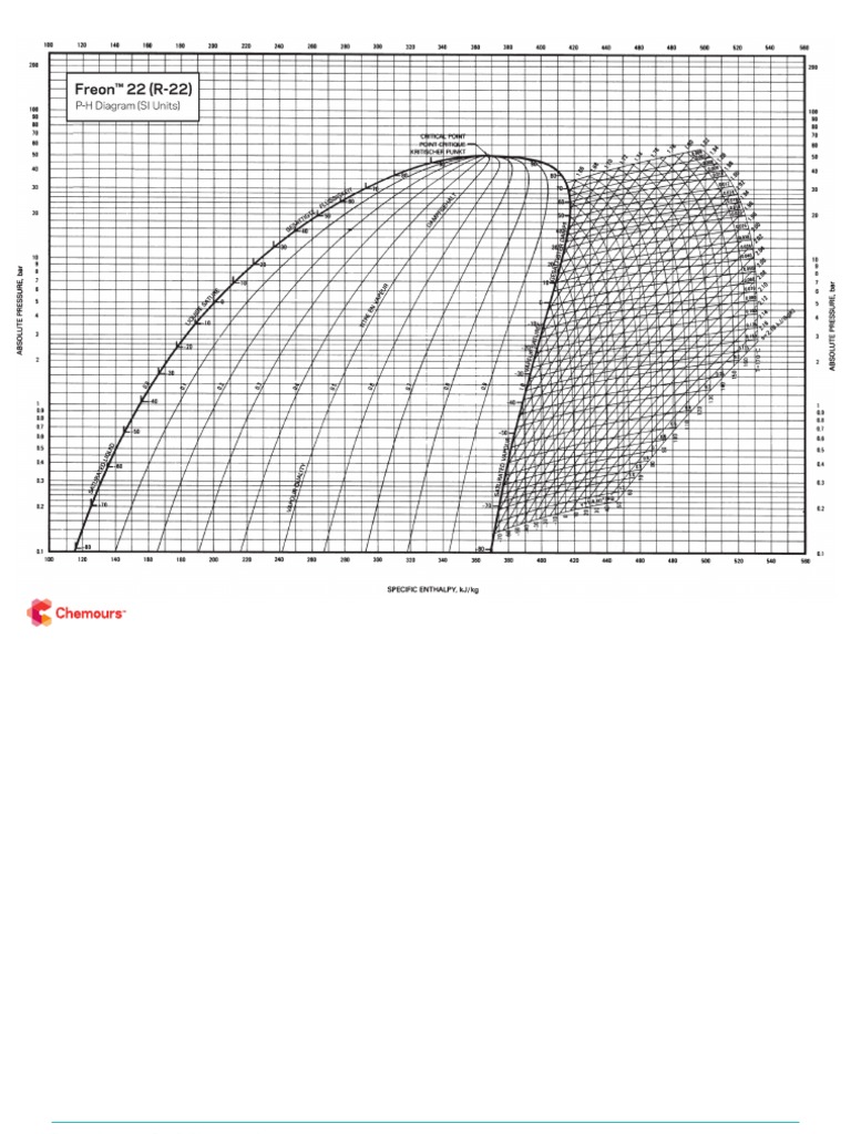 Freon 22 Pressure Enthalpy Si Units | PDF