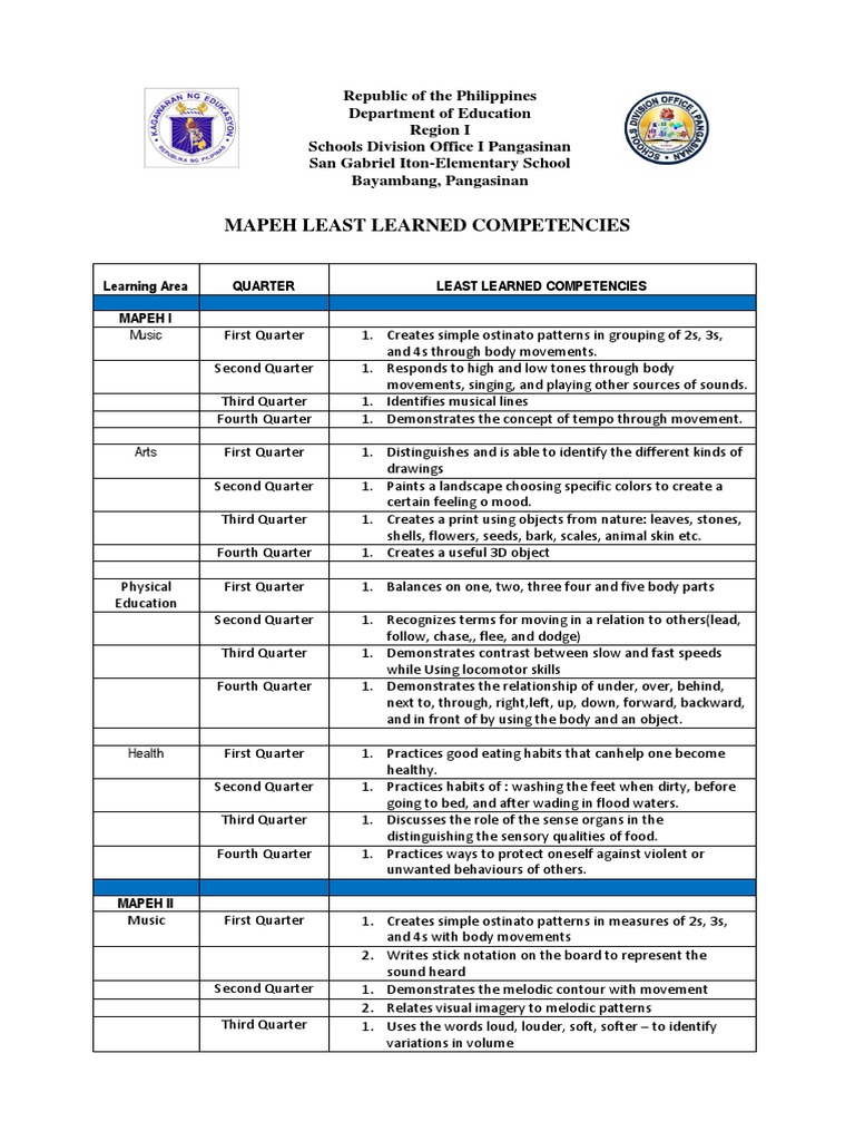 MAPEH LEAST LEARNED COMPETENCIES 6.docx | Sound | Design
