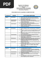 Grade 6 Plan of Action Intervention Least Mastered Skills | PDF | Learning | Behavior Modification