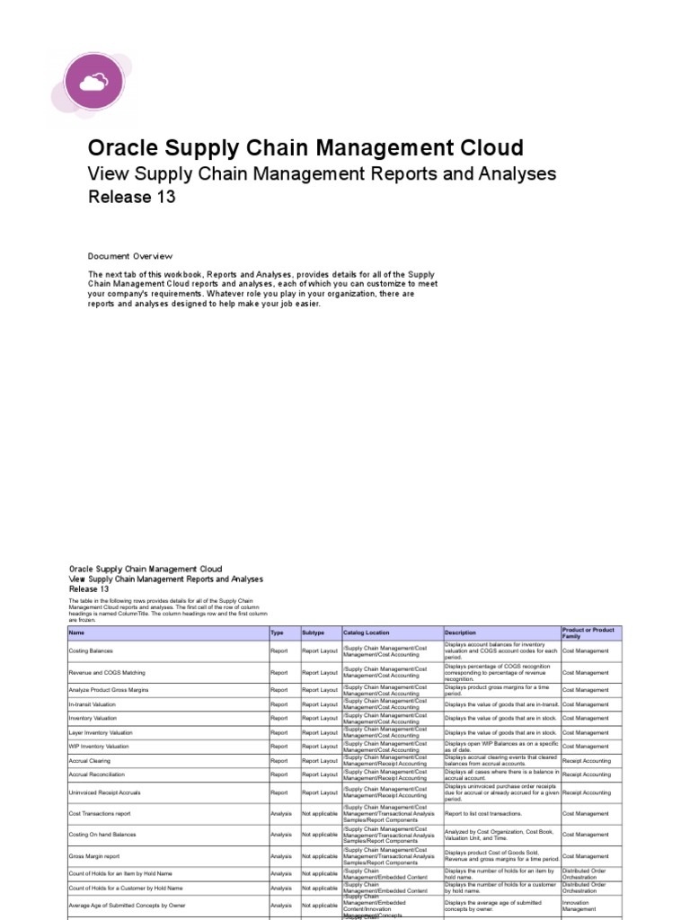 Supply Chain Management Reports R13 | PDF | Accrual | Cost Accounting